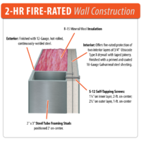 OSHA Flammable Paint Storage Regulations - U.S. Hazmat Rentals