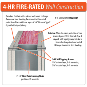 Flammable Storage Buildings : 4 Hour Fire Rated Wall