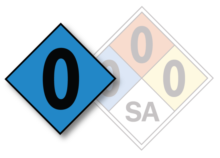 NFPA Flammability Ratings & Safe Chemical Storage