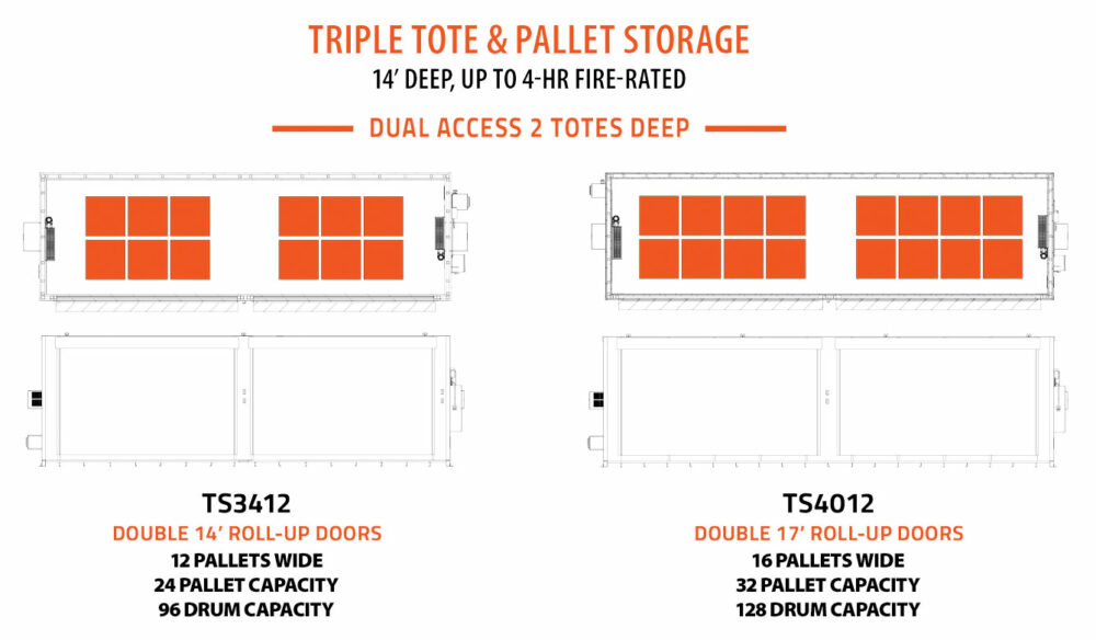 IBC Chemical Tote Storage | Liquid tote & Hazmat Containers